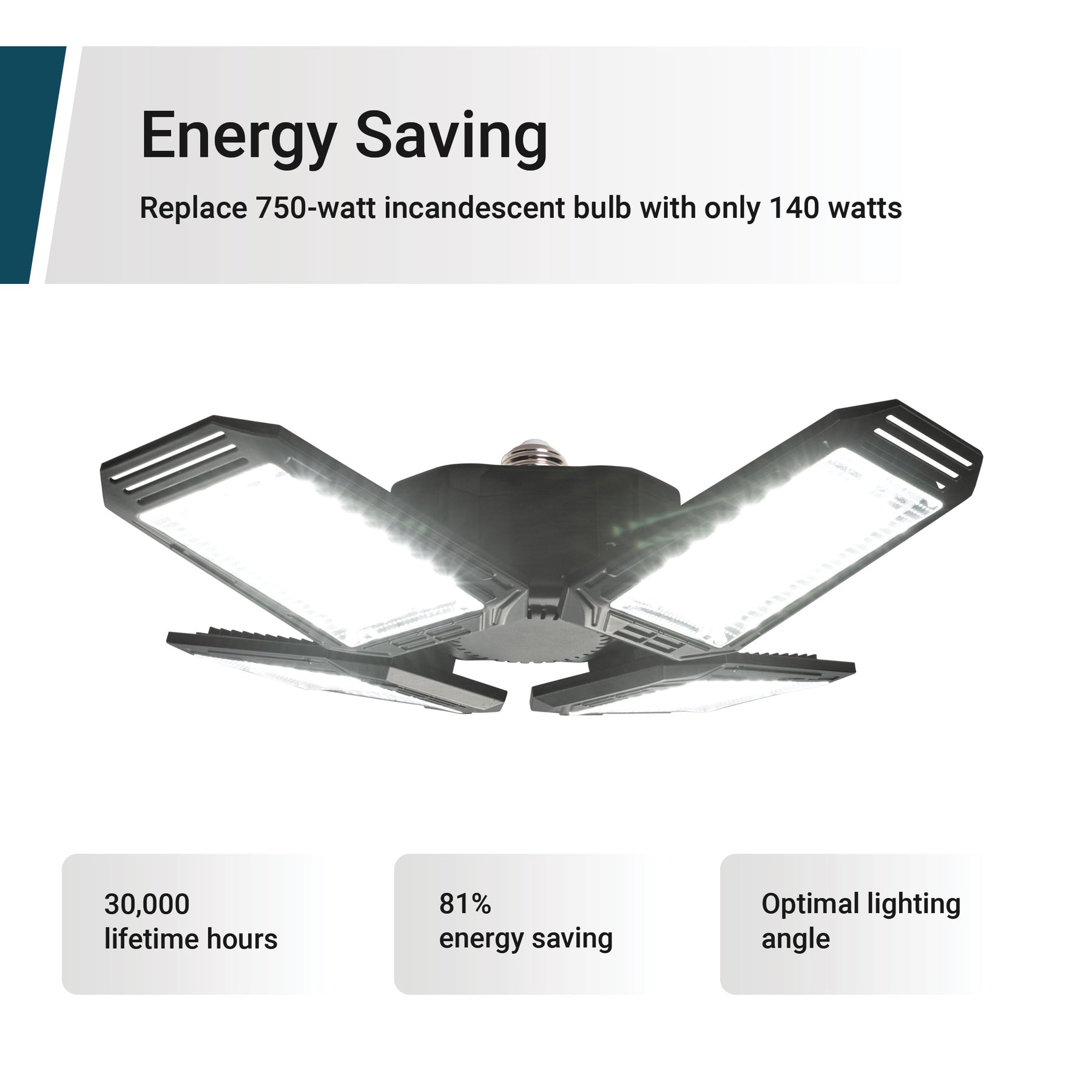 LED Garage Light with Adjustable 4-Panel LED Light Bulb 140W 15000 ...