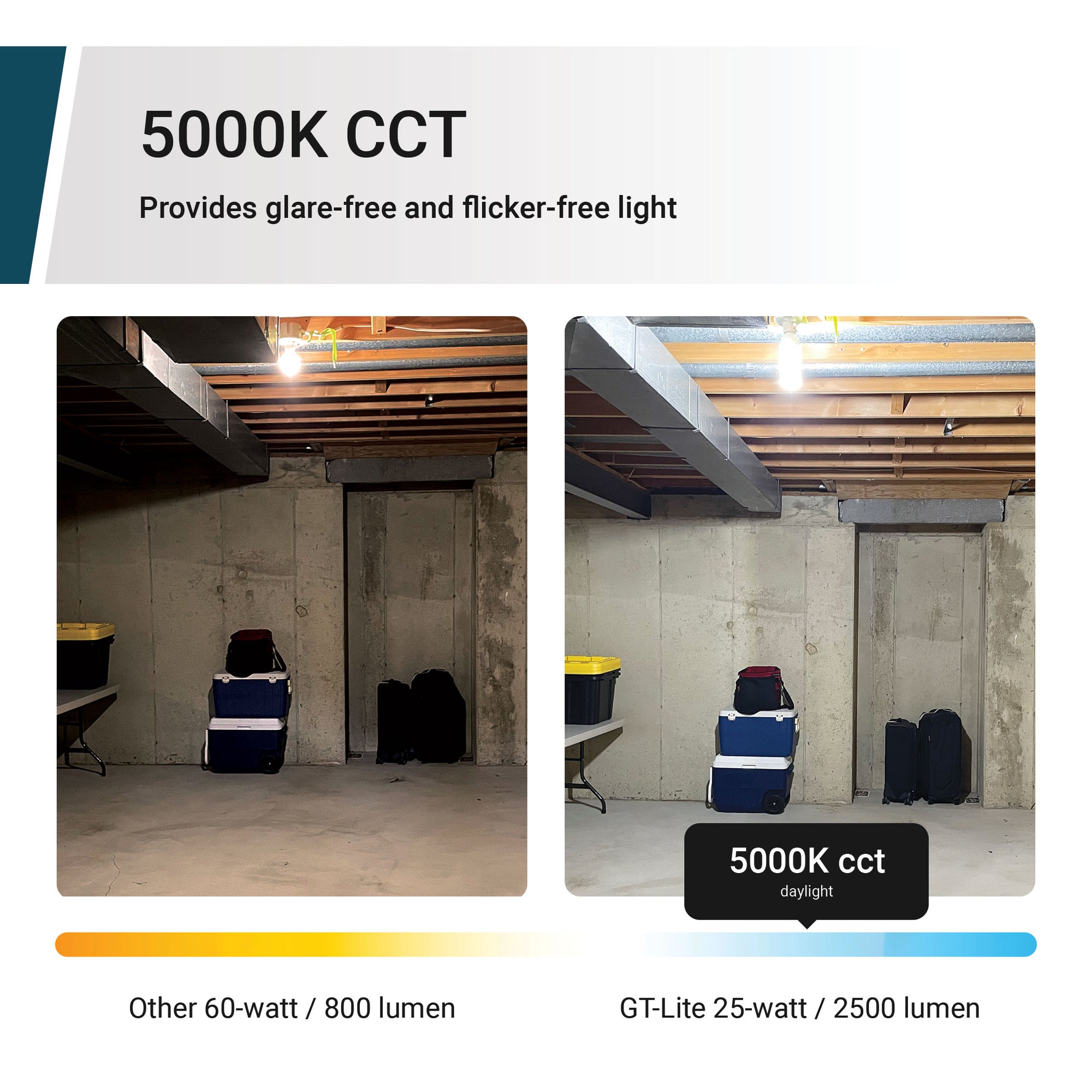 2500 Lumen LED Corn Cob Light Bulb 25W E26 5000K CCT