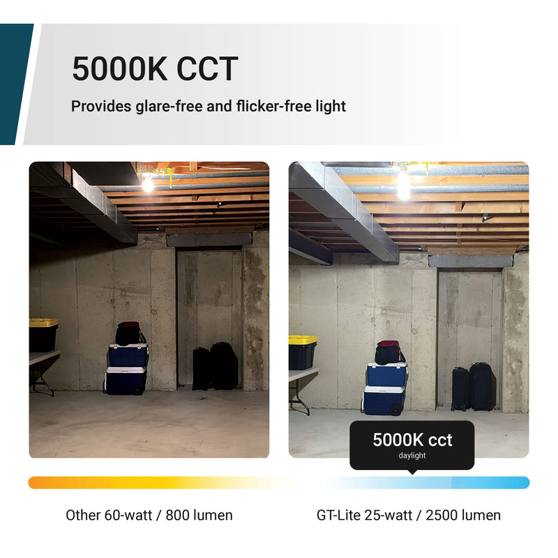 2500 Lumen LED Corn Cob Light Bulb 25W E26 5000K CCT